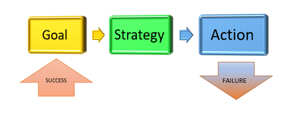 The Blueprint of Success Formula (Part 2) – DiyunuwaBlog.com | දියුණුව